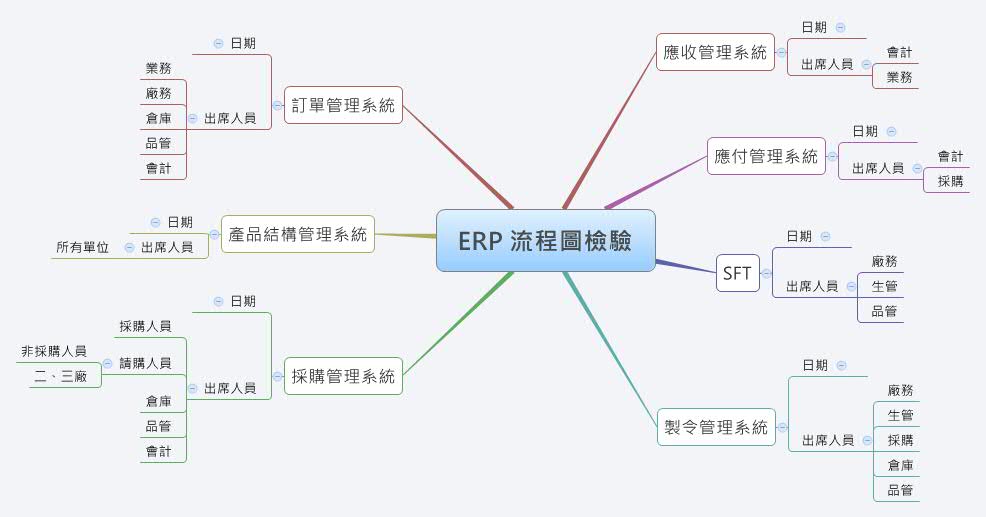 XMind Share - XMind - Mind Mapping Software