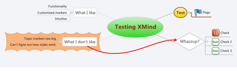 Testing XMind | Jacques Kruger - Xmind