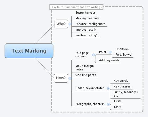 Text Marking - XMind - Mind Mapping Software