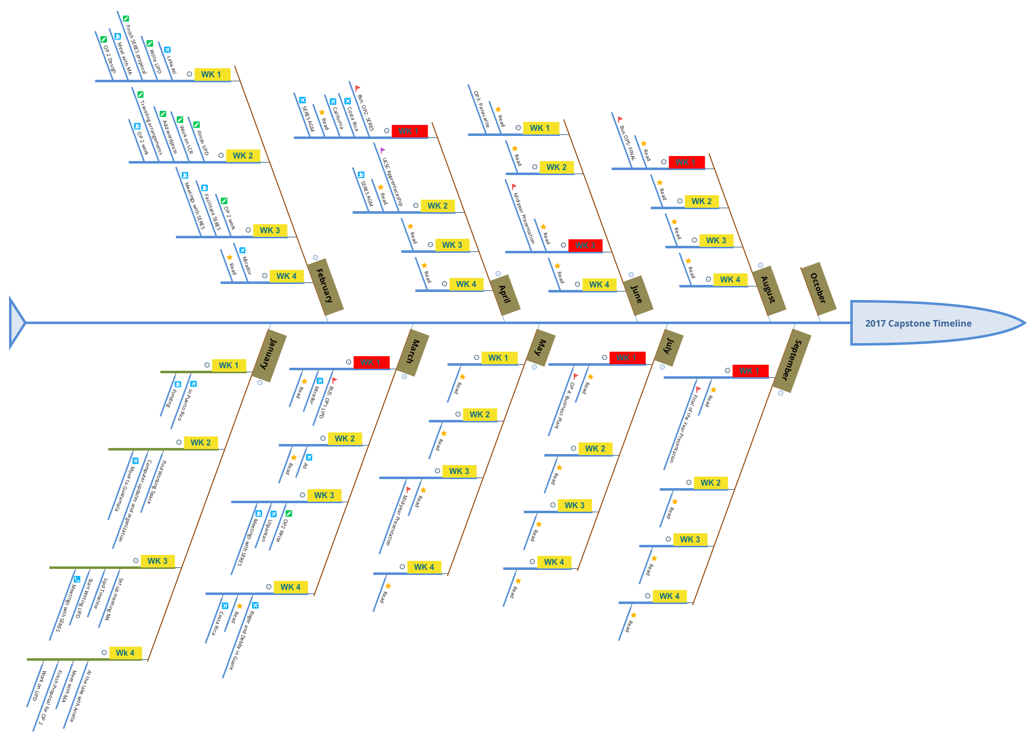 2017 Capstone Timeline - XMind - Mind Mapping Software