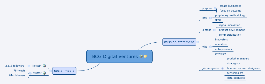 BCG Digital Ventures - XMind - Mind Mapping Software