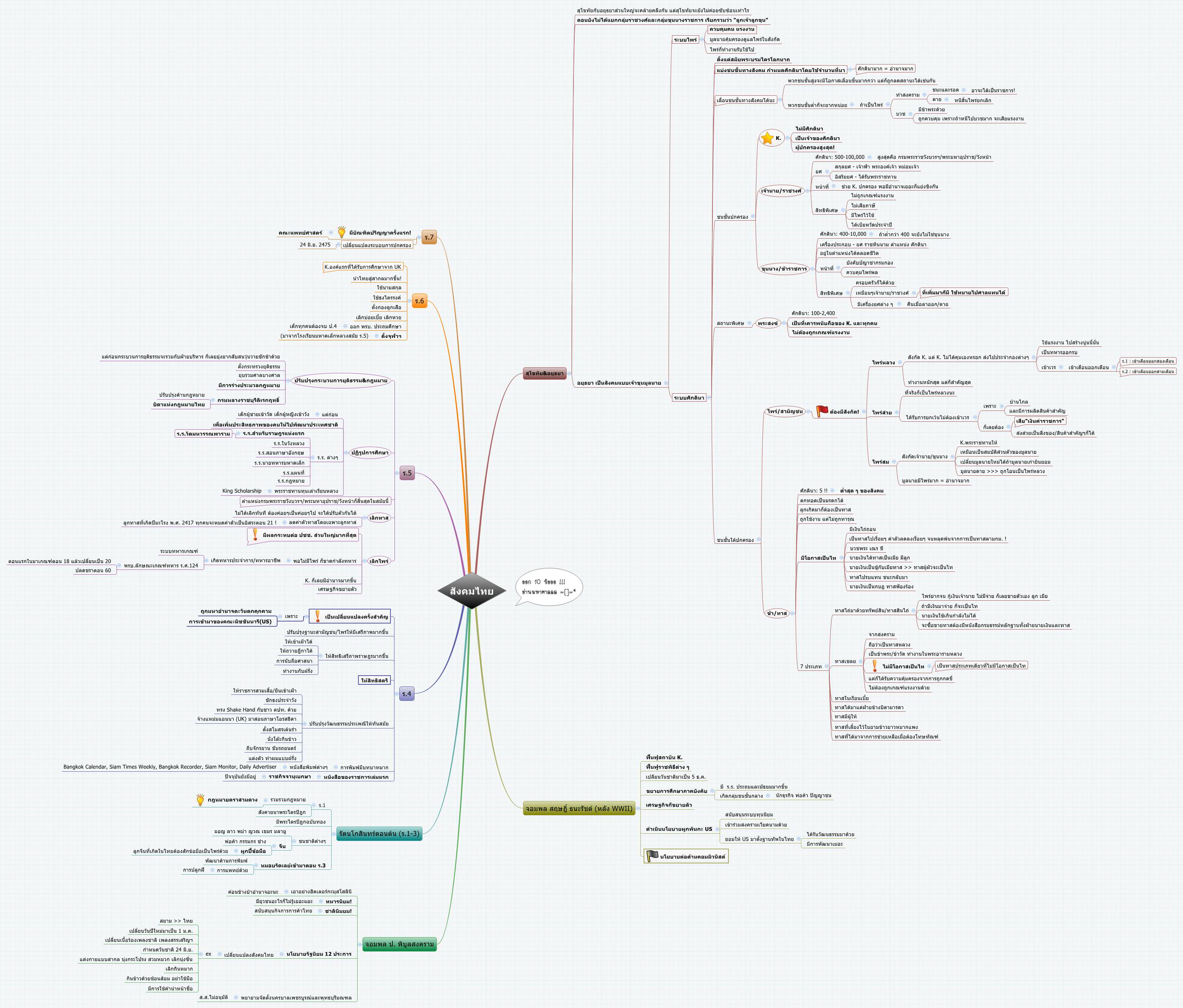 Xmind Share - Xmind - Mind Mapping Software