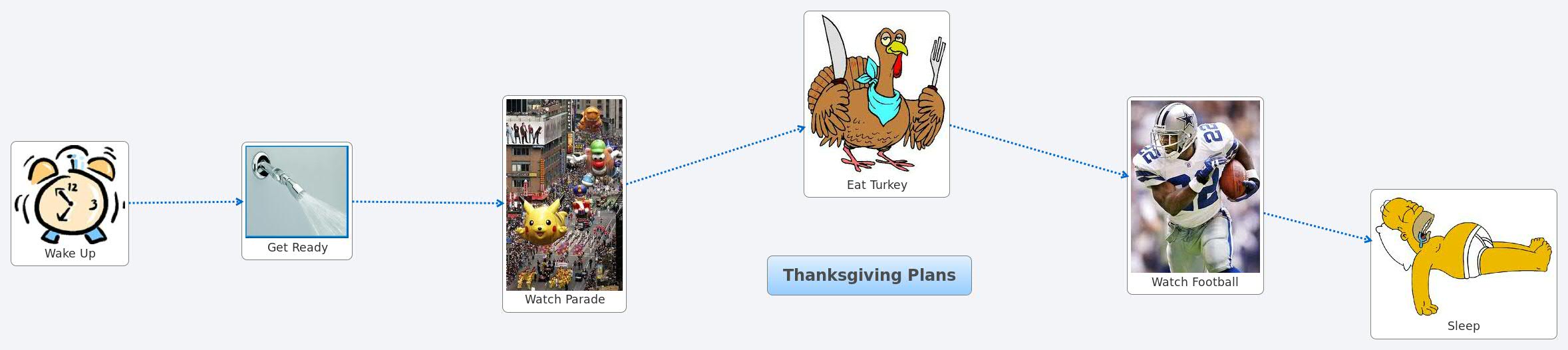 Thanksgiving Plans - Xmind - Mind Mapping App