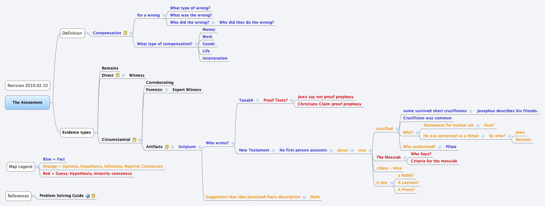The Atonement | logancres - Xmind