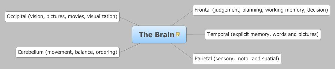 XMind Share - XMind - Mind Mapping Software