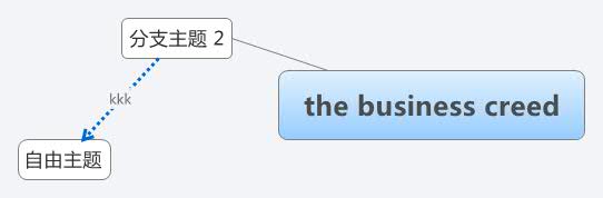 the business creed | jzwing - Xmind