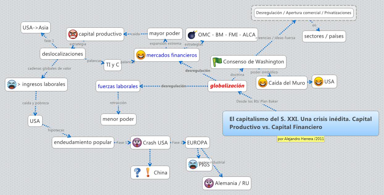 El capitalismo del S. XXI. Una crisis inédita. Capital Productivo vs ...