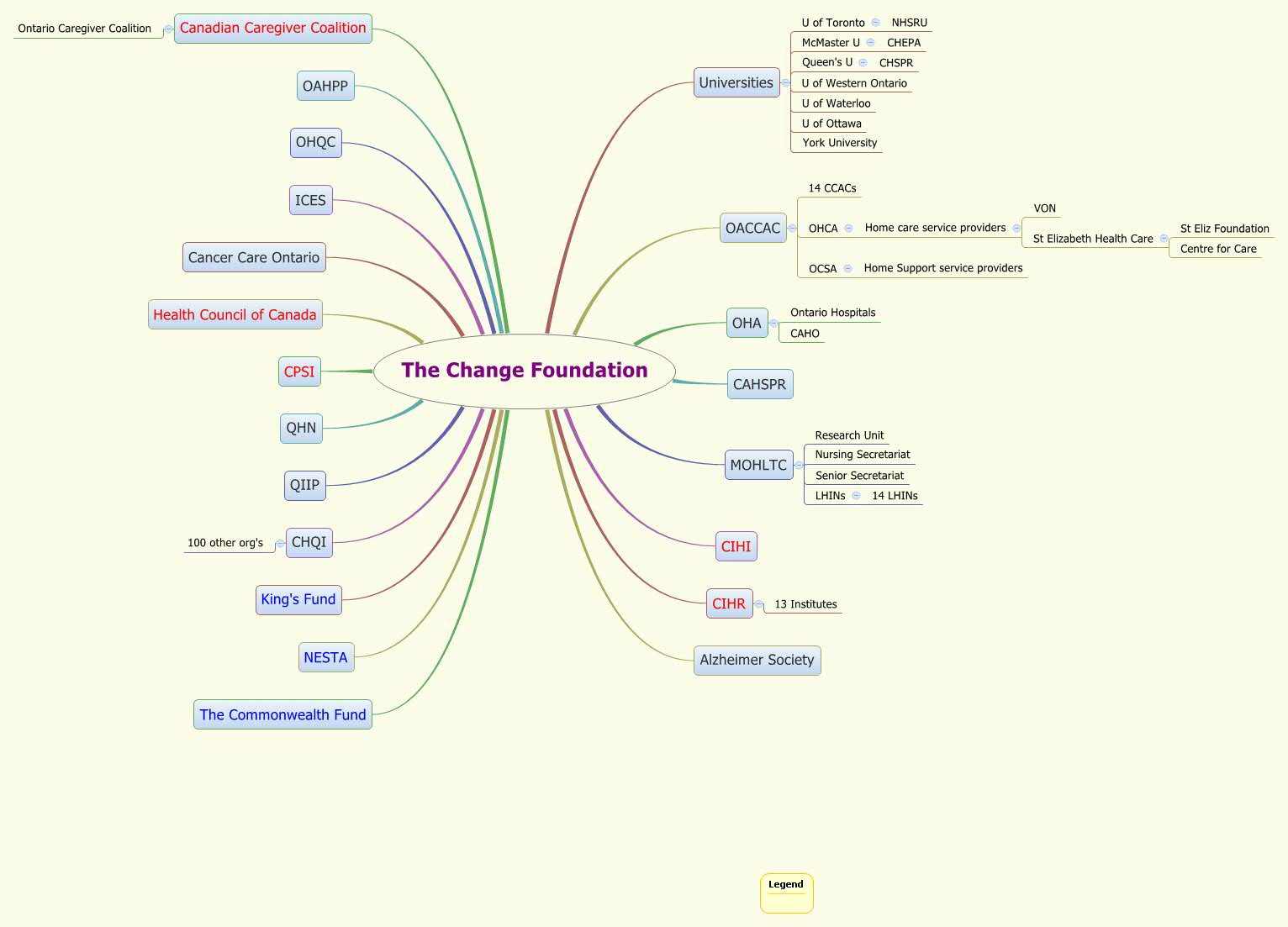 The Change Foundation - XMind - Mind Mapping Software
