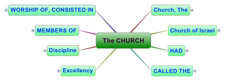 The CHURCH - XMind - Mind Mapping Software