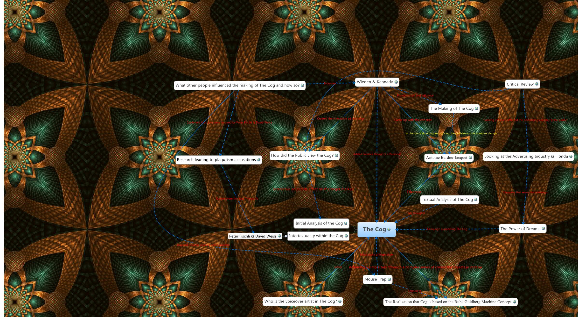 The Cog | SkyePainter - Xmind