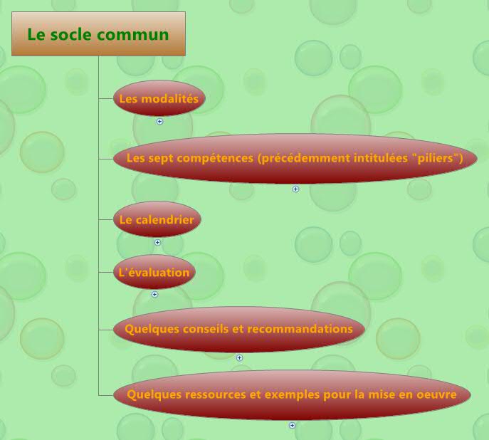 Le socle commun | tonyoi - Xmind