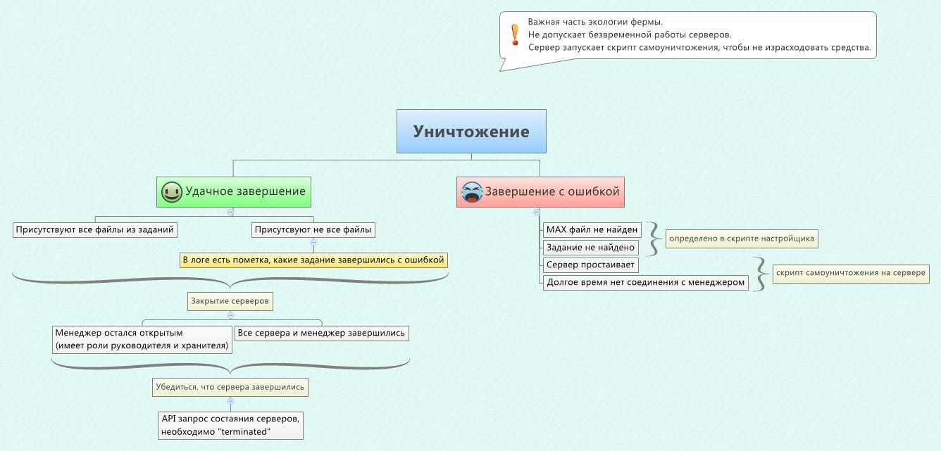 Xmind Share - Xmind - Mind Mapping Software