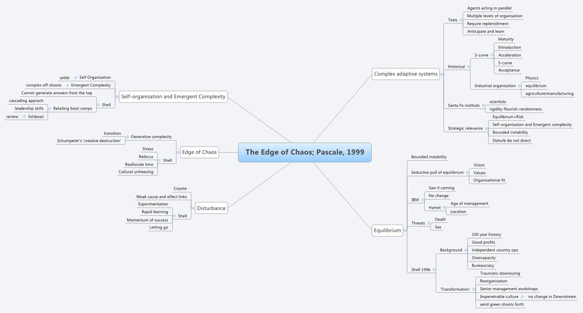 The Edge of Chaos; Pascale, 1999 - XMind - Mind Mapping Software