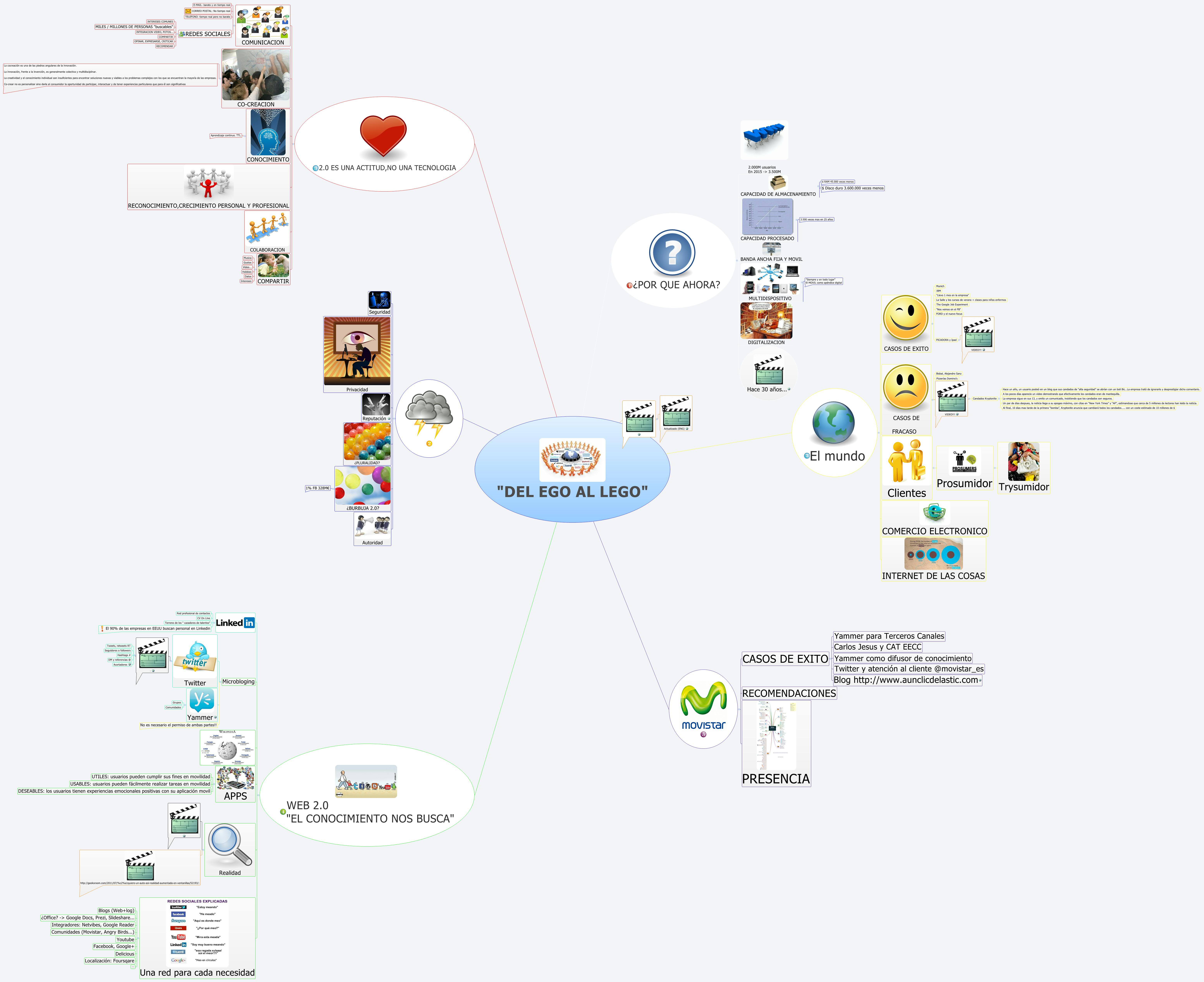 XMind Share - XMind - Mind Mapping Software
