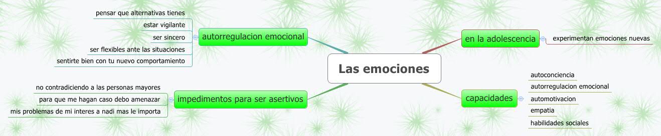 Las emociones - Xmind - Mind Mapping App