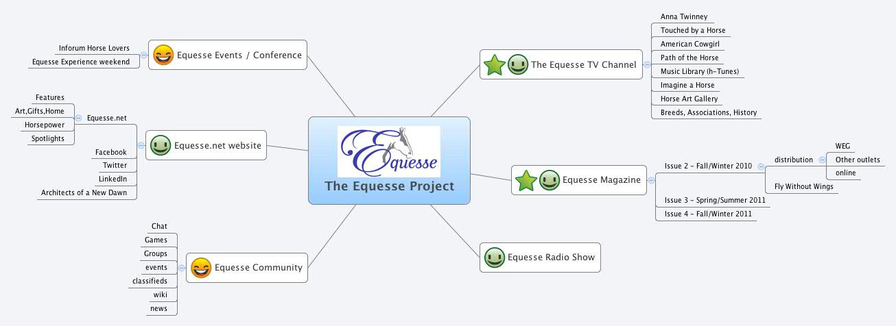 Spring Core Xmind Online Library