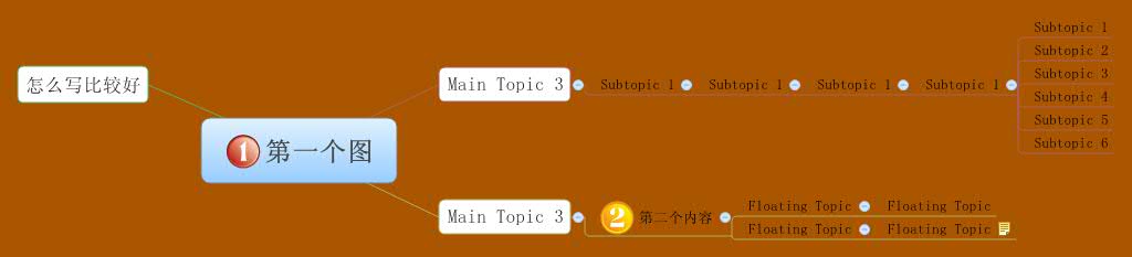 Imindmaptabs Imindmap Mind Map Template Biggerplate Stop ...