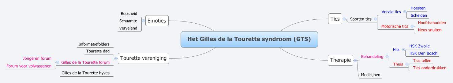 Het Gilles de la Tourette syndroom (GTS) - XMind - Mind Mapping Software