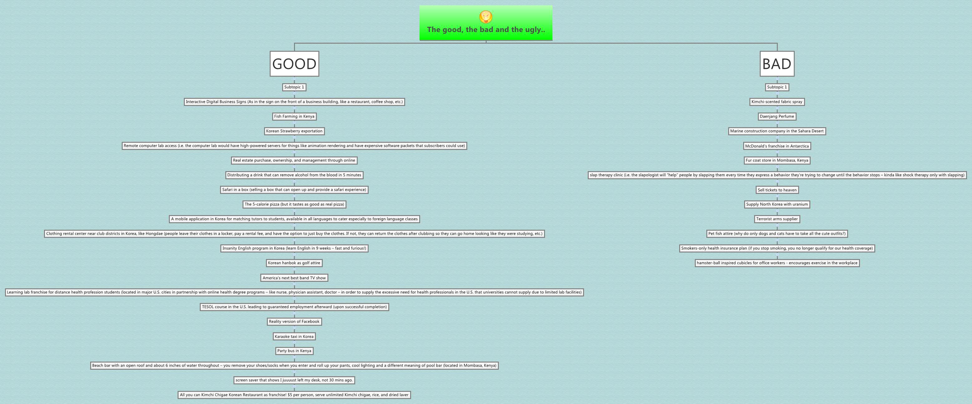 The good, the bad and the ugly.. - Xmind - Mind Mapping App