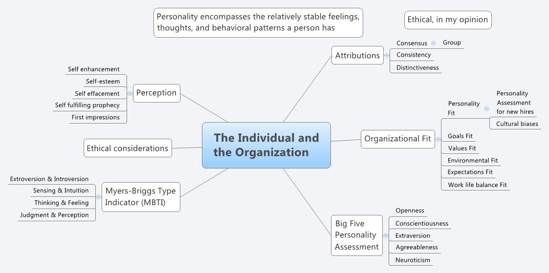 The Individual and the Organization - XMind - Mind Mapping Software