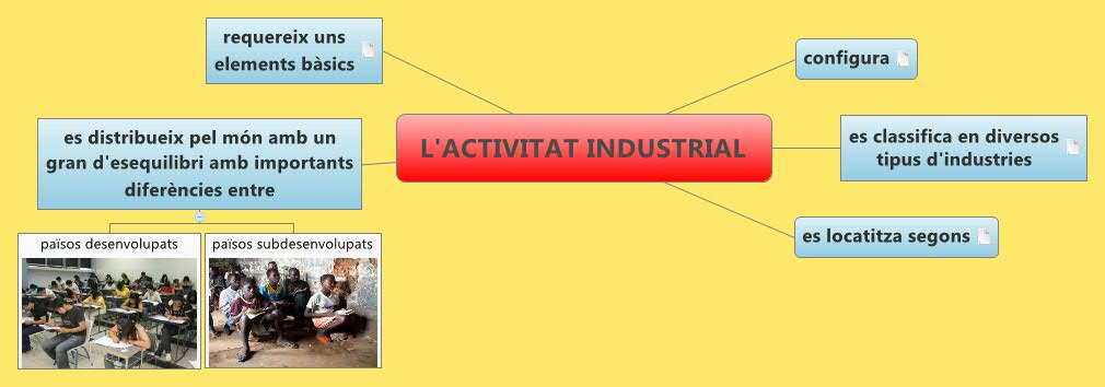 L'ACTIVITAT INDUSTRIAL - Xmind - Mind Mapping App