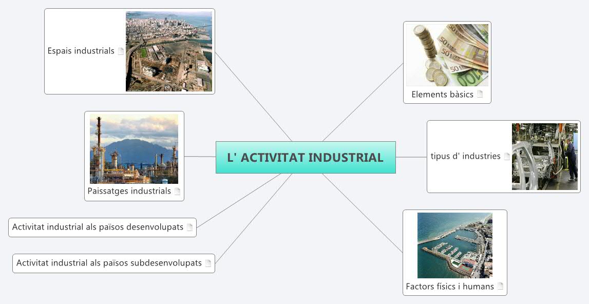 L' ACTIVITAT INDUSTRIAL | mariasolana24 - Xmind