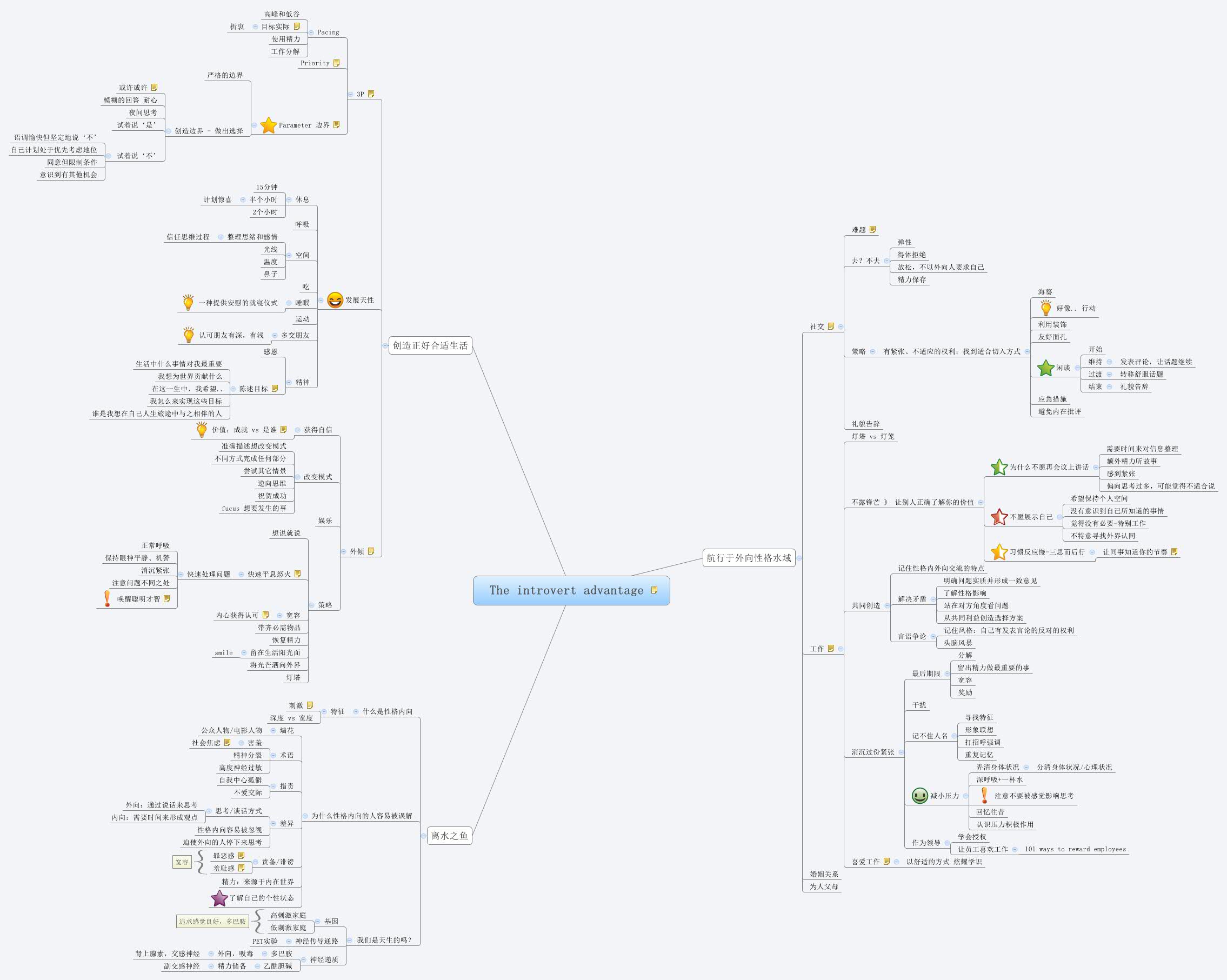 Xmind Share - Xmind - Mind Mapping App
