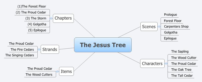 The Jesus Tree | caomhim - Xmind