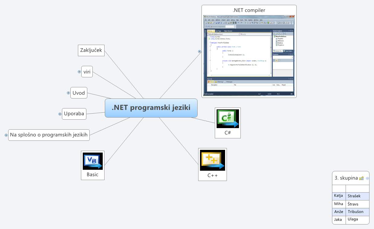.NET programski jeziki | skupina3 - Xmind