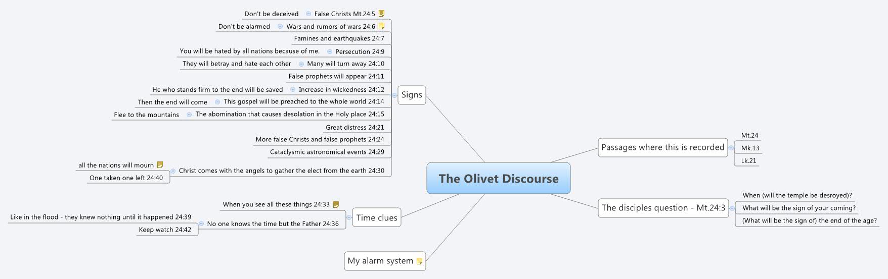Xmind Share - Xmind - Mind Mapping App