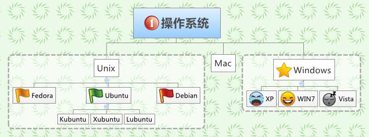 操作系统 | ZOUFENG - Xmind