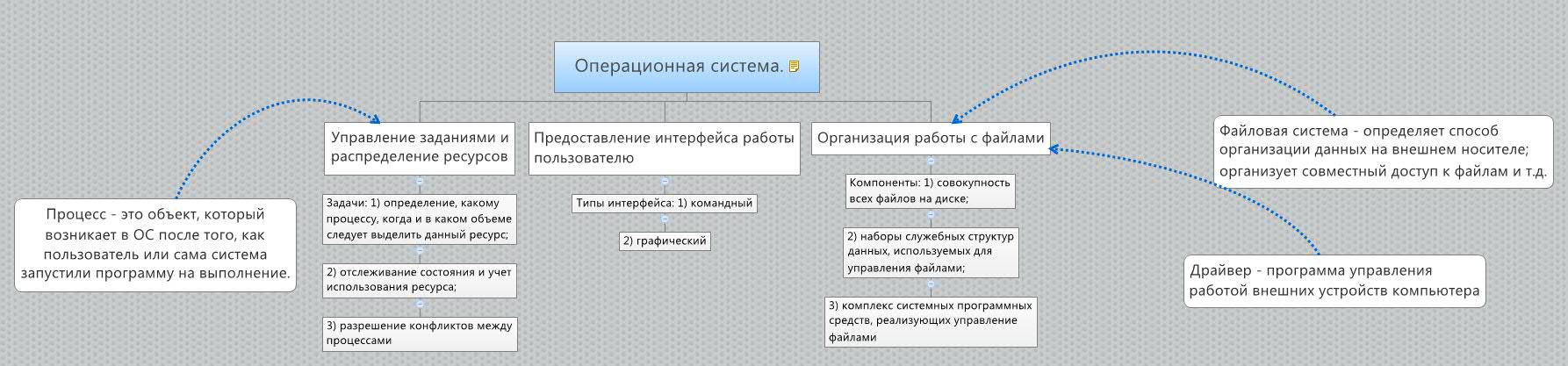 XMind Share - XMind - Mind Mapping Software