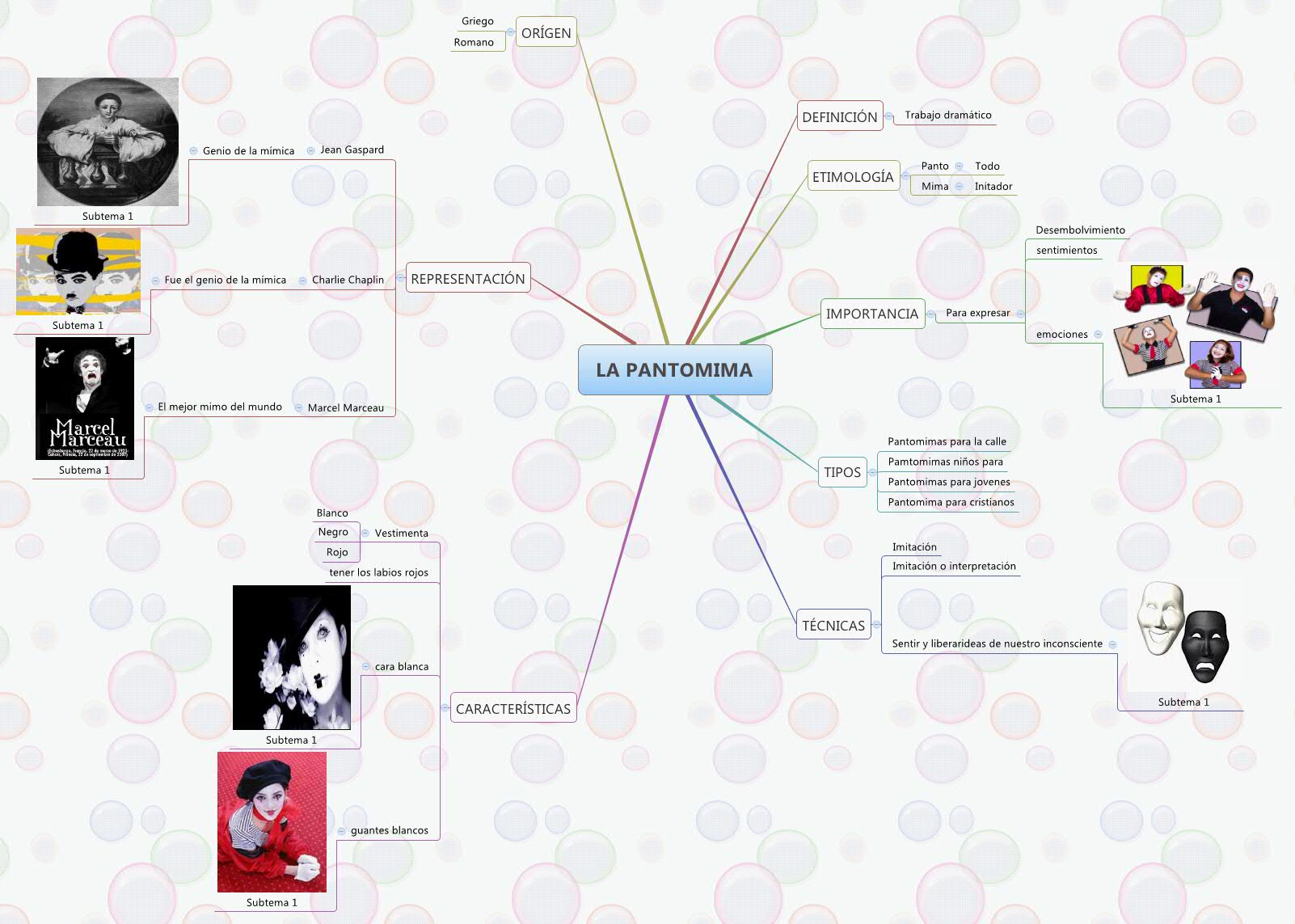 LA PANTOMIMA | grecia - Xmind