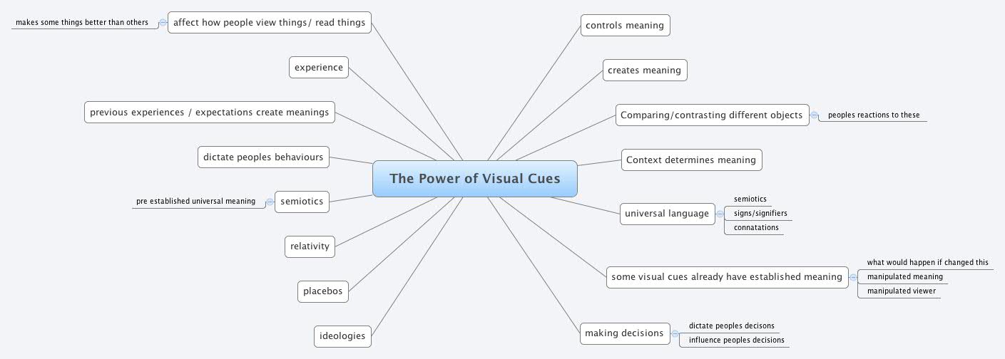 The Power of Visual Cues | steviekate - Xmind