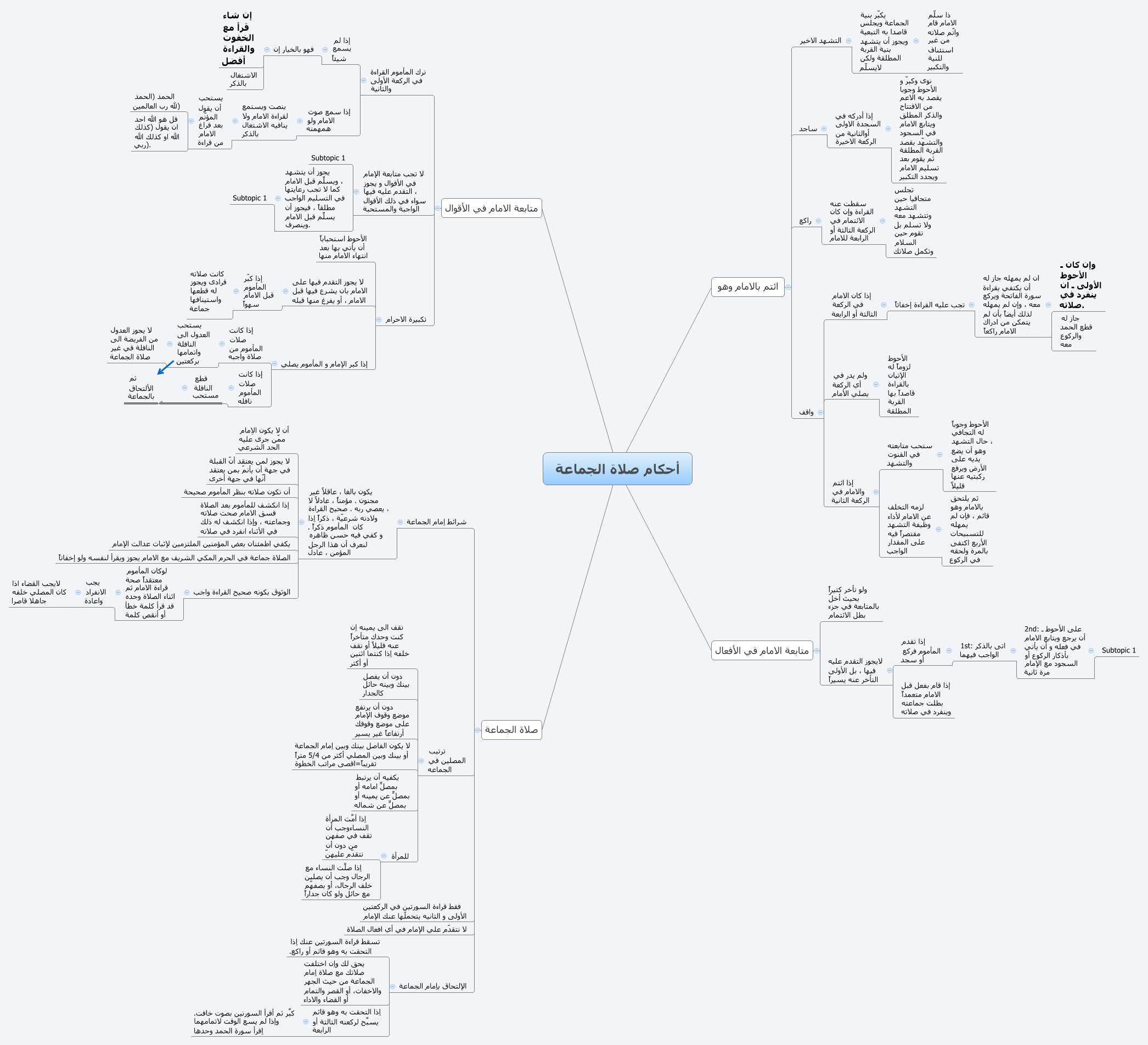 أحكام صلاة الجماعة - XMind - Mind Mapping Software