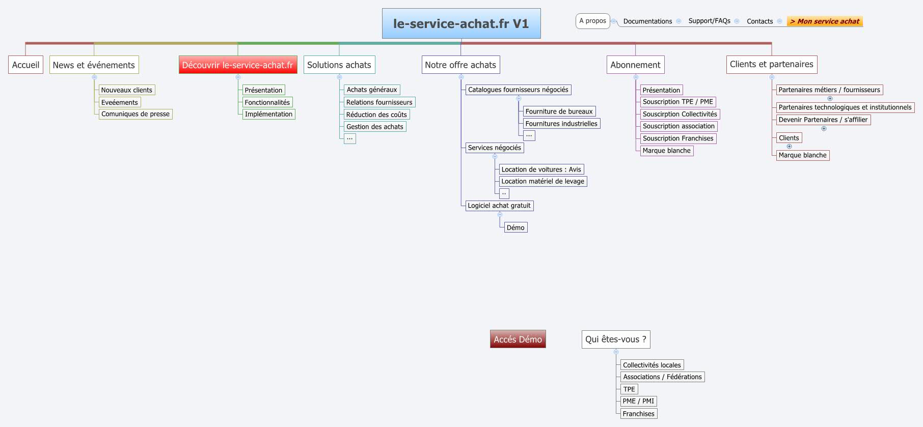 le-service-achat.fr V1 | achatsetperformances - Xmind