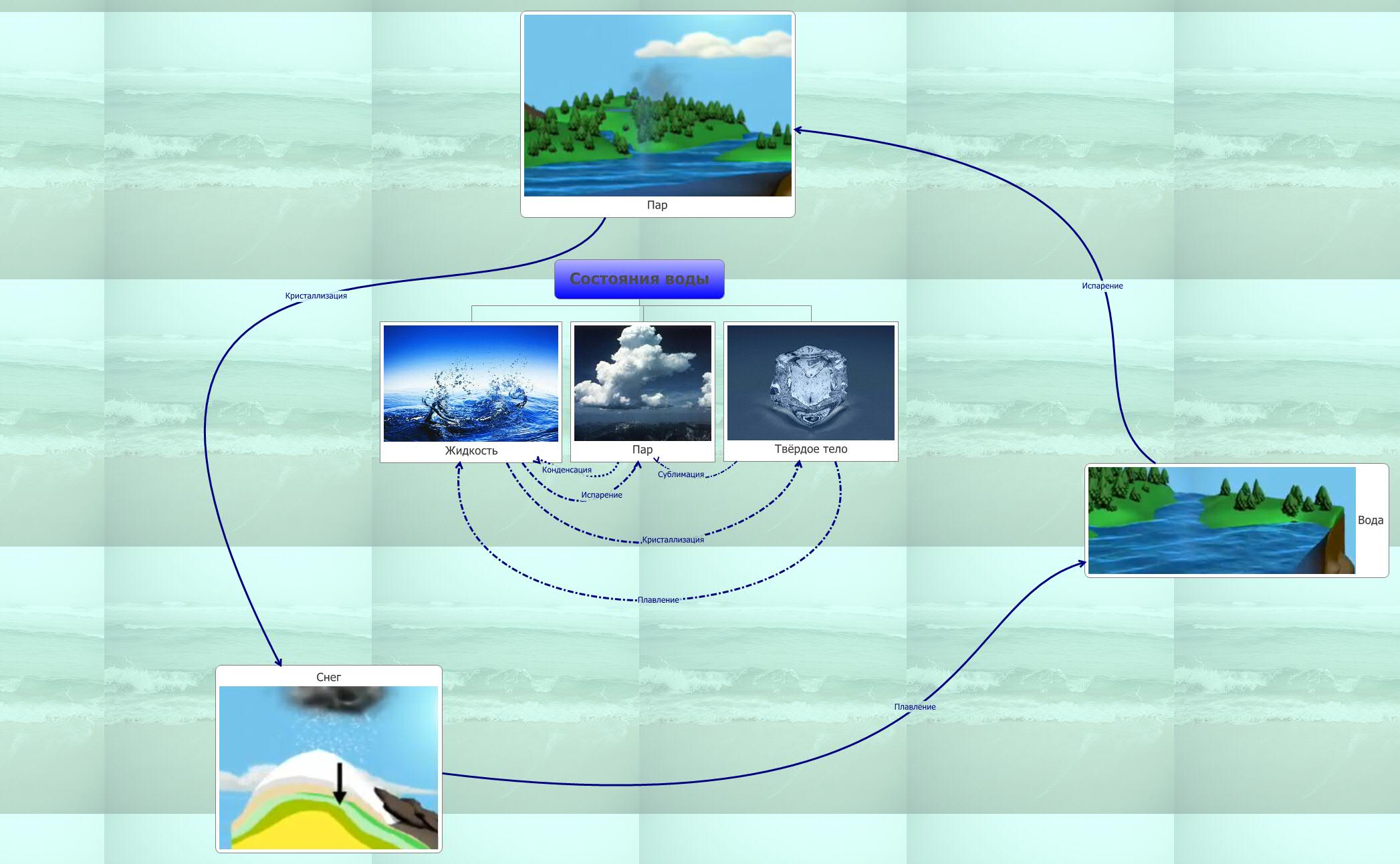 Xmind Share - Xmind - Mind Mapping App