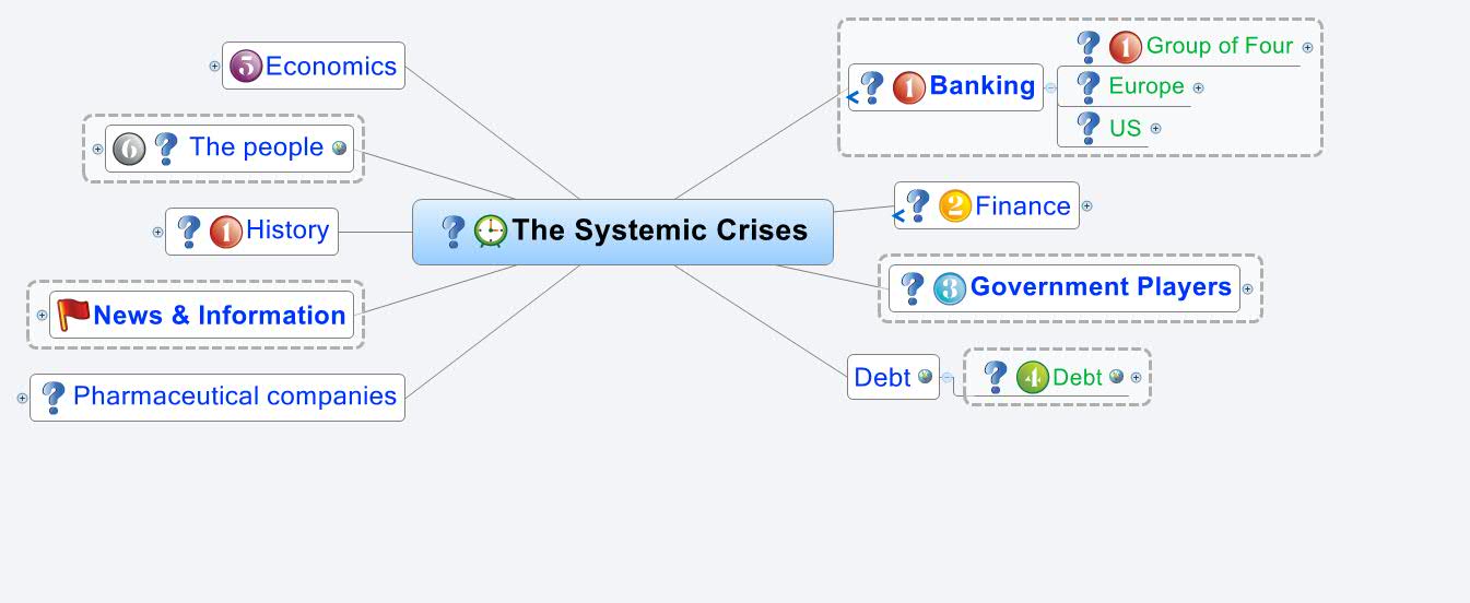 The Systemic Crises | Socs63 - Xmind
