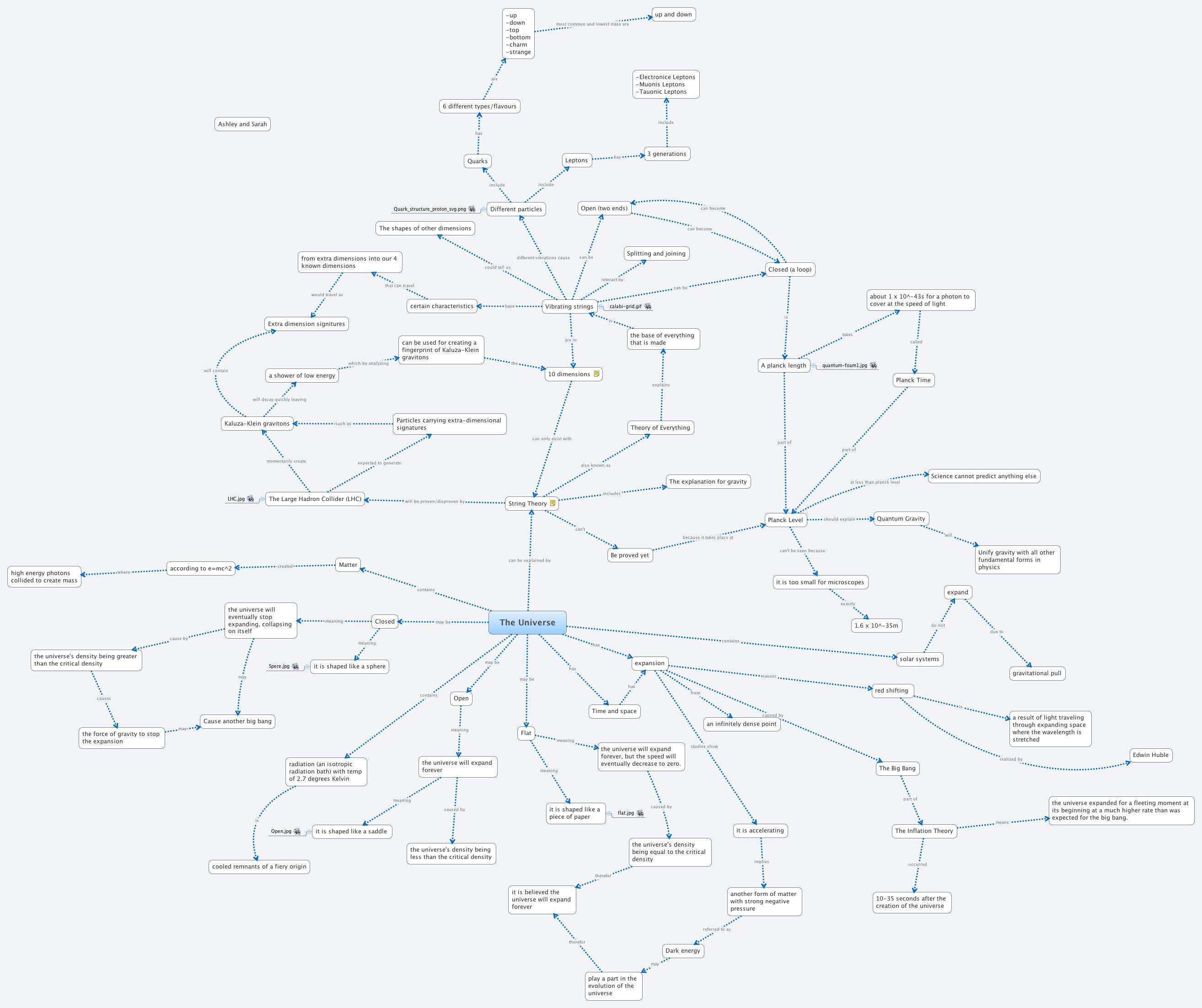 The Universe - XMind - Mind Mapping Software