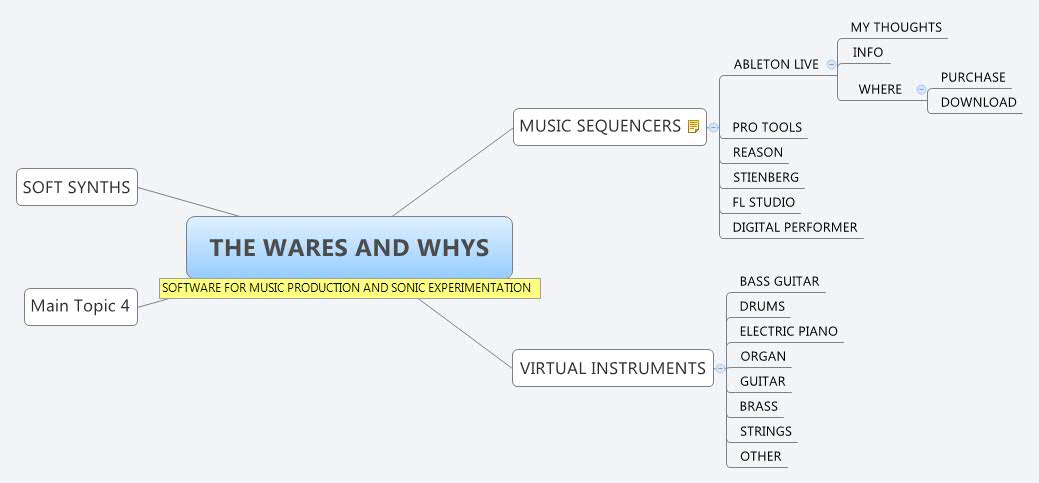 THE WARES AND WHYS | leotheprobst - Xmind