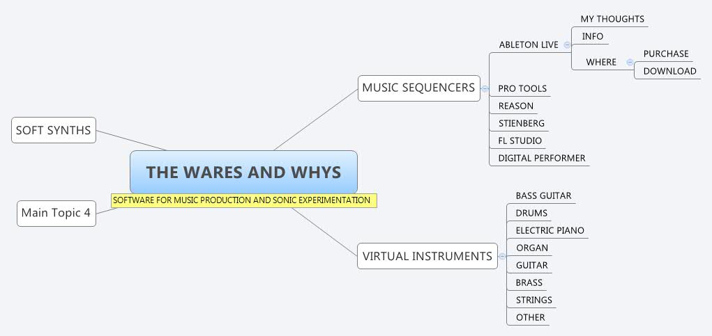 THE WARES AND WHYS | leotheprobst - Xmind
