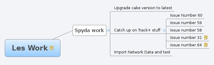 Les Work | francom - Xmind