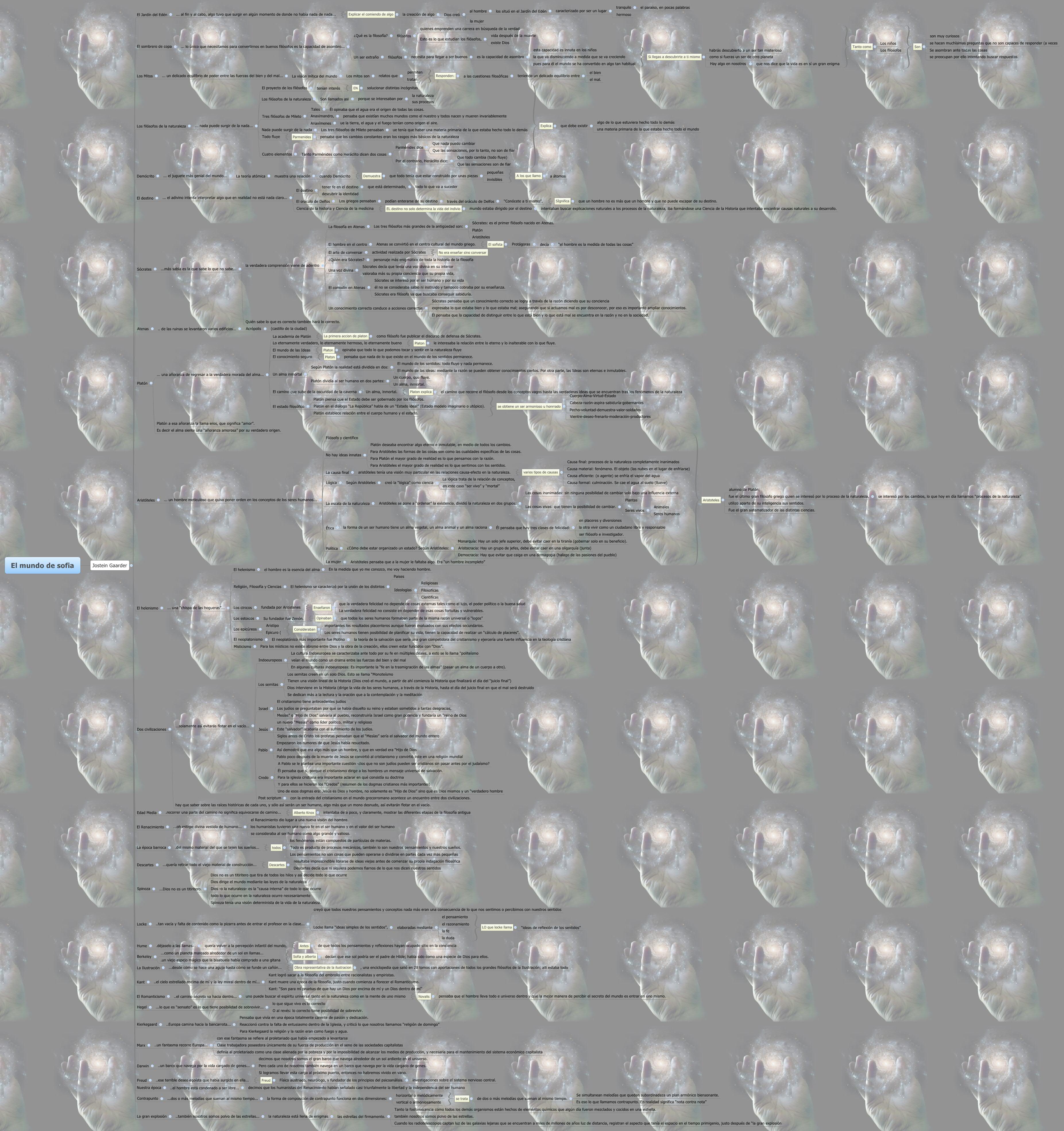 El mundo de sofia - XMind - Mind Mapping Software