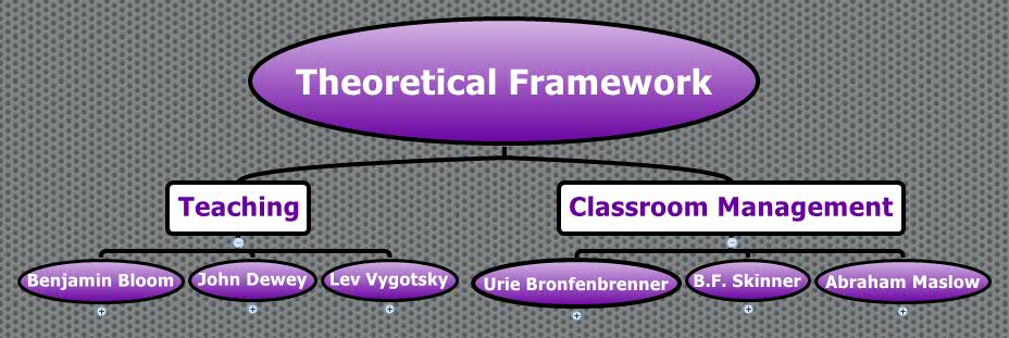 Theoretical Framework - XMind - Mind Mapping Software