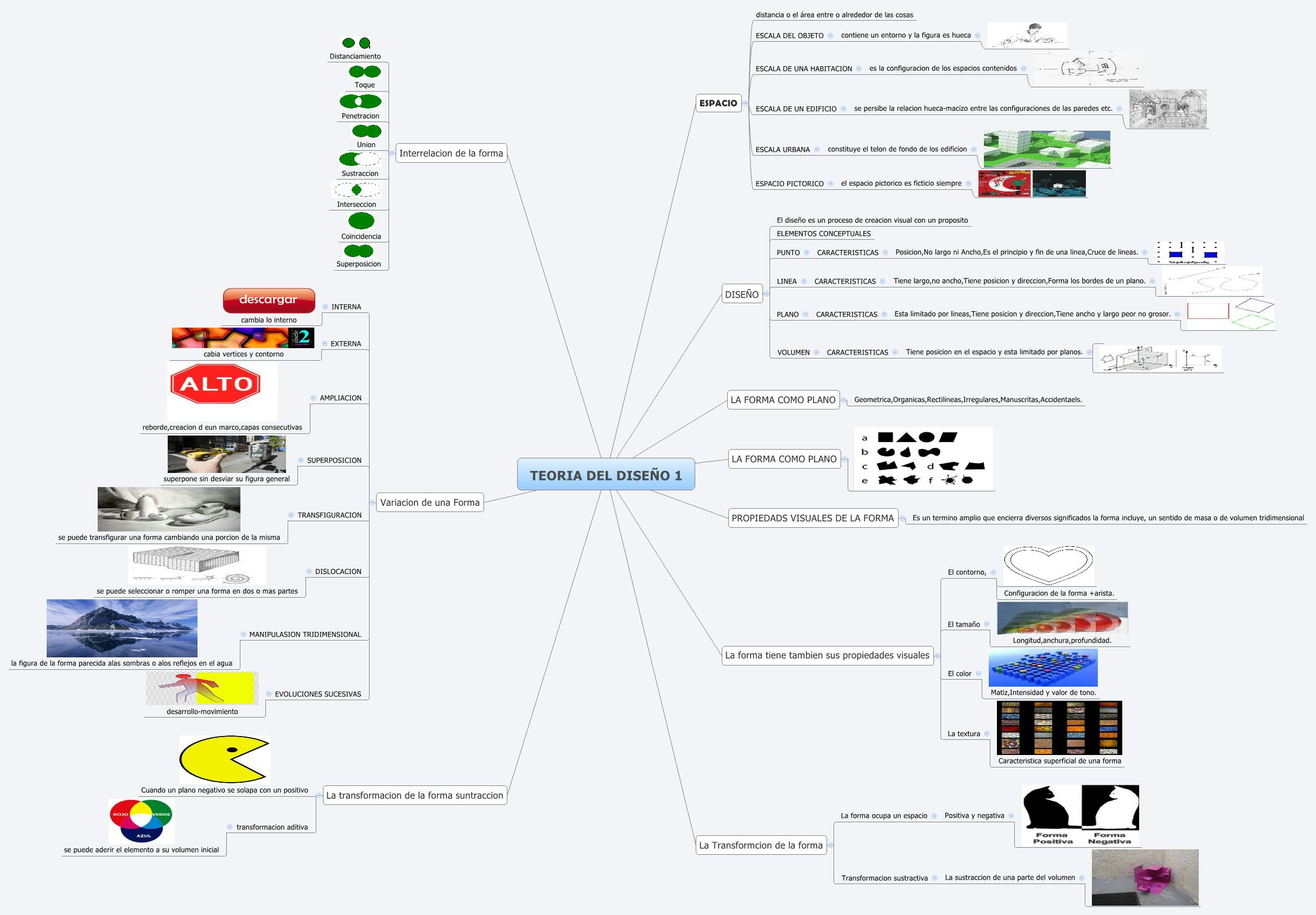 TEORIA DEL DISEÑO 1 - XMind - Mind Mapping Software