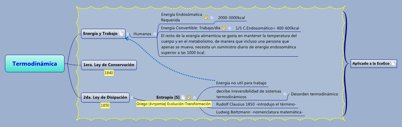 Termodinámica - XMind - Mind Mapping Software