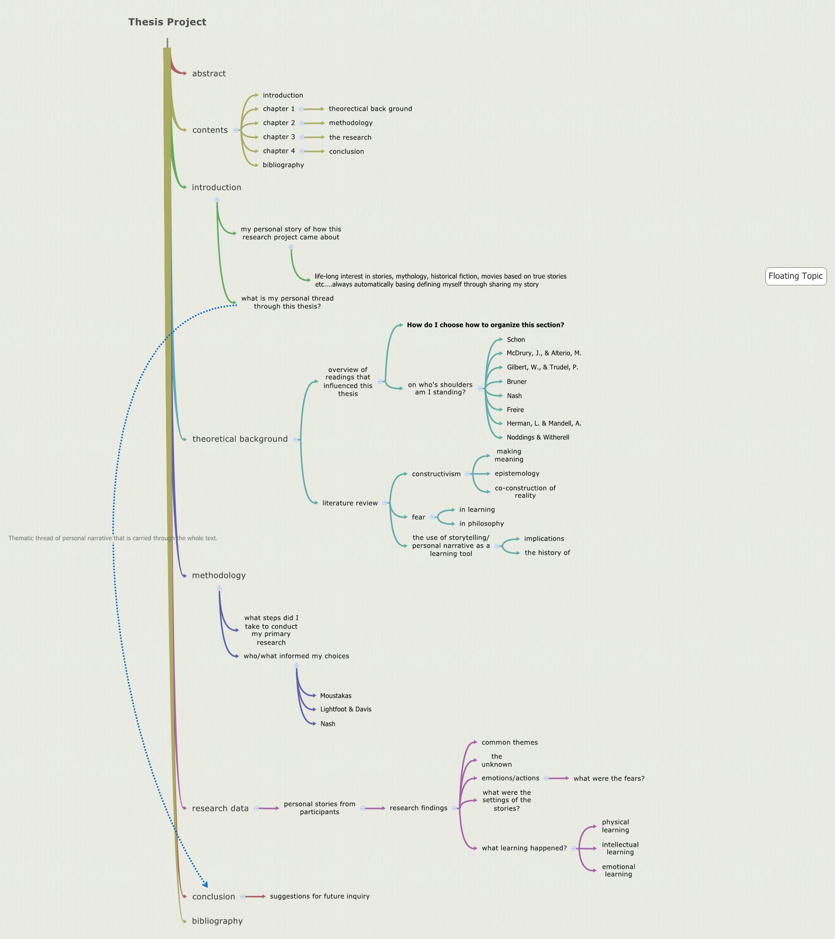 Thesis Project - XMind - Mind Mapping Software