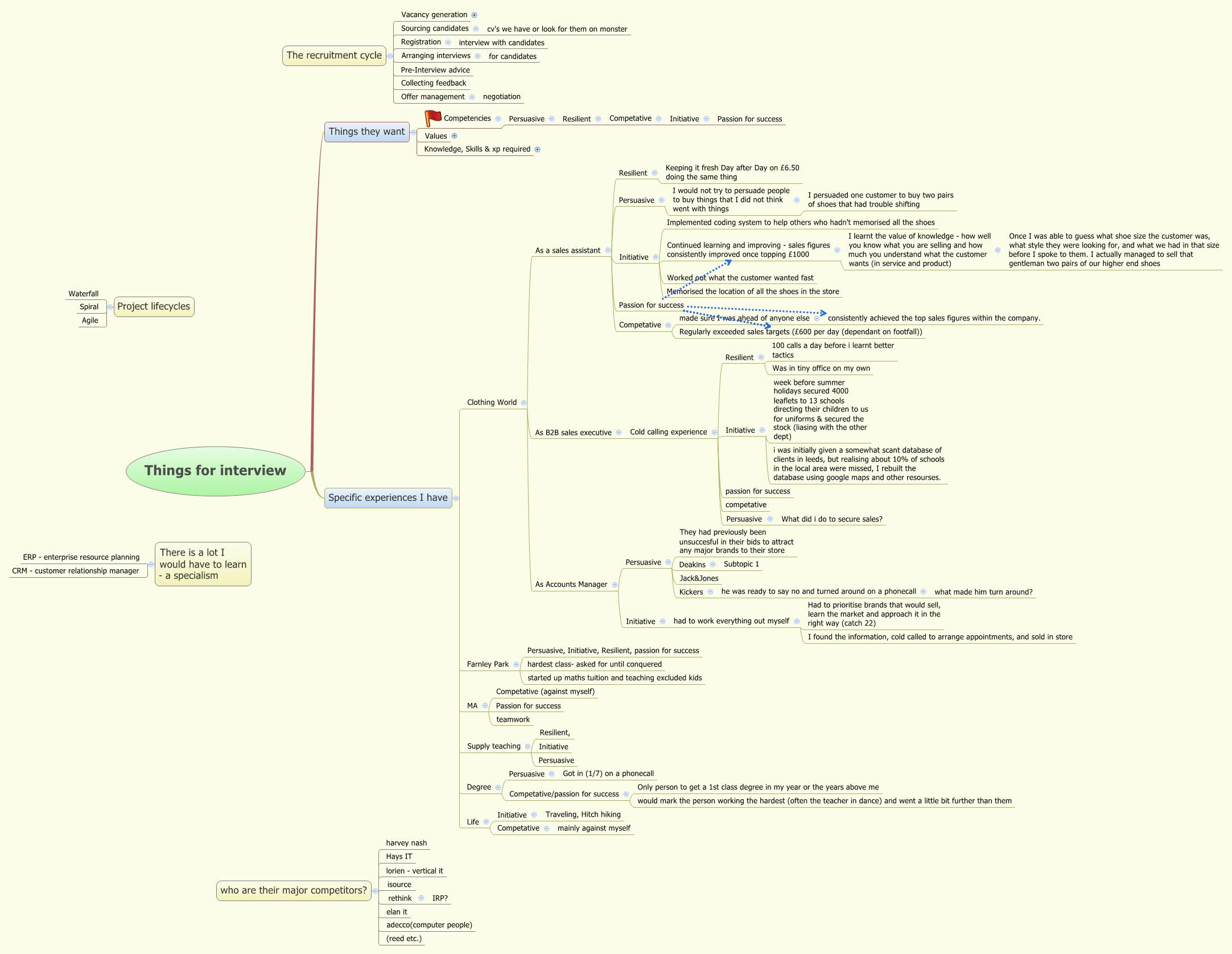 Things for interview - XMind - Mind Mapping Software