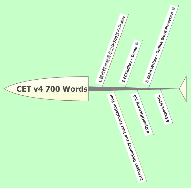 CET v4 700 Words | s87 - Xmind