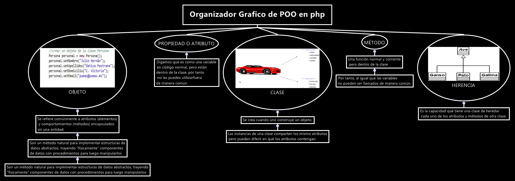 Organizador Grafico de POO en php | nahon2013 - Xmind